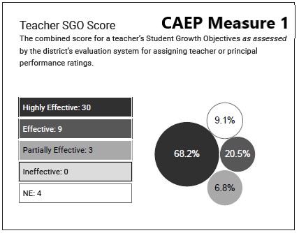 Accreditation and Assessment - School of Education | Stockton University